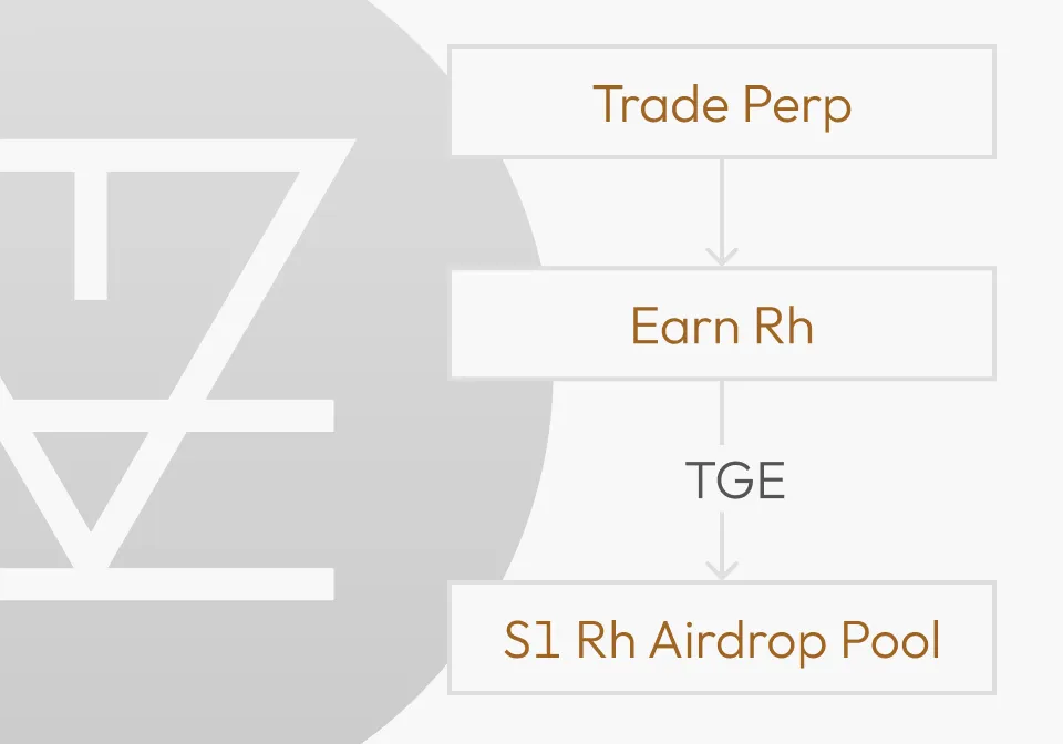 Earn Rh to obtain the Aster airdrop